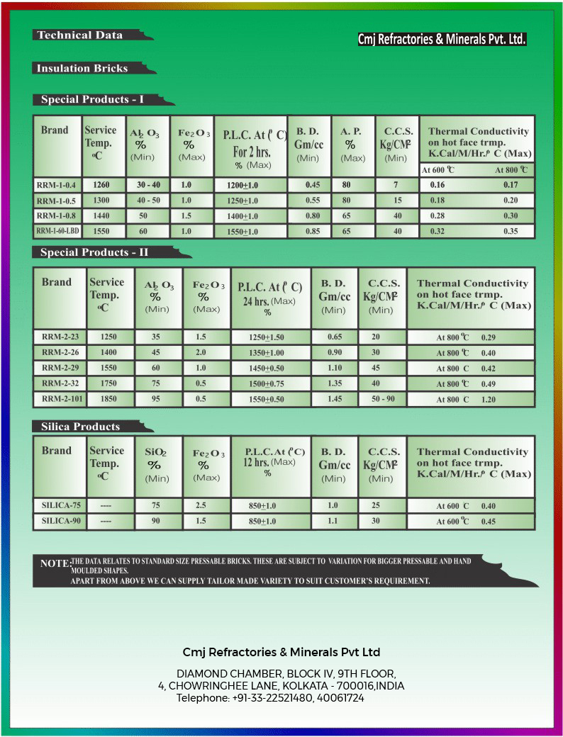 Cmj Refractories & Minerals Pvt Ltd